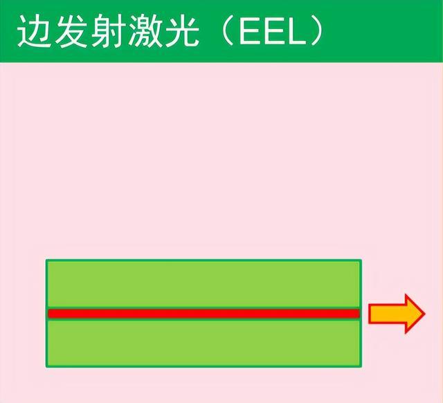EEL、VCSEL、光纤激光器，激光雷达如何选择？---深圳镭尔特光电科技有限公司 - 镭尔特光电